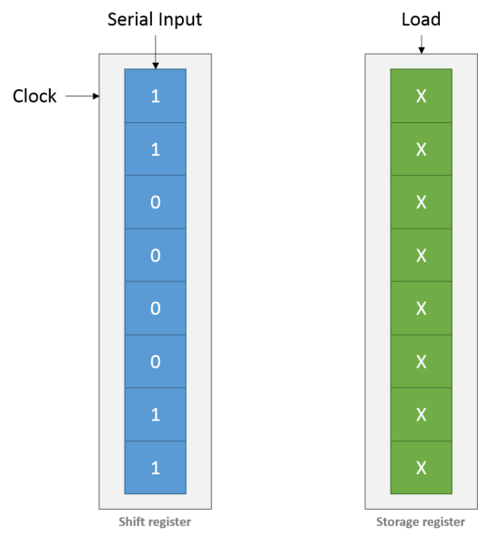 SN74HC595: Shift Register – techtutorialsx
