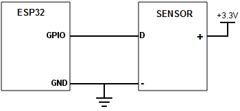 ESP32 Arduino: Digital shake sensor – techtutorialsx